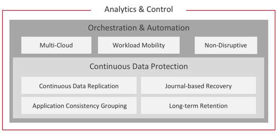 Zerto: IT Resilience Platform and Vision for Future of Backup ...