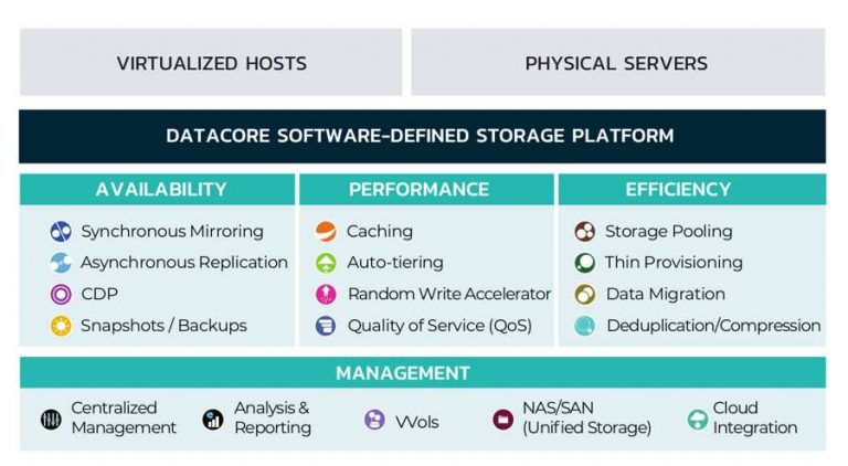 DataCore Awarded Patent on Stream Architecture for Data Representation ...