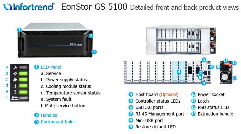 Infortrend EonStor GS 5000 Series With Xeon E5 8-Core Processor ...