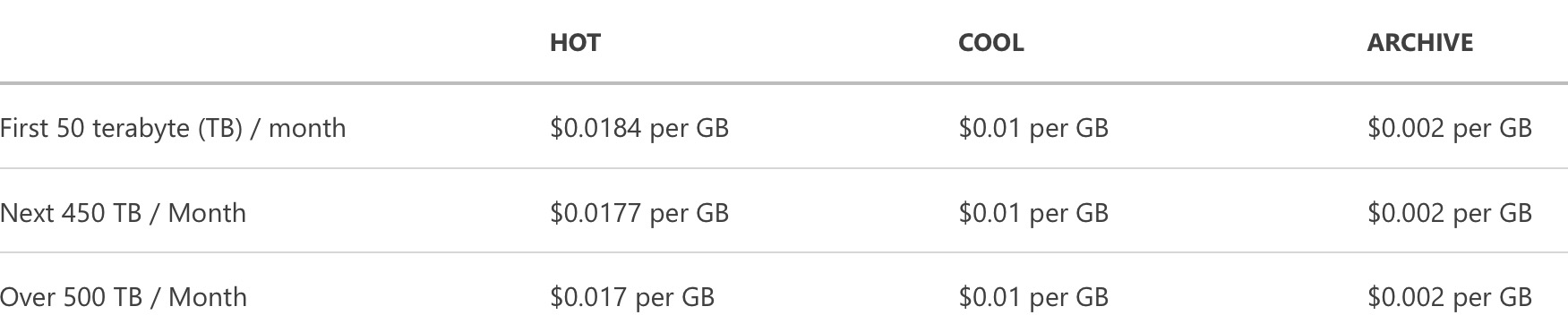 Immutable Storage for Microsoft Azure Storage Blobs in Public Preview ... Immutable Storage for Microsoft Azure Storage Blobs in Public Preview ...