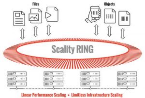 Scality Ring 7.4.1 Augmenting 7.4 Long Term Support Release ...
