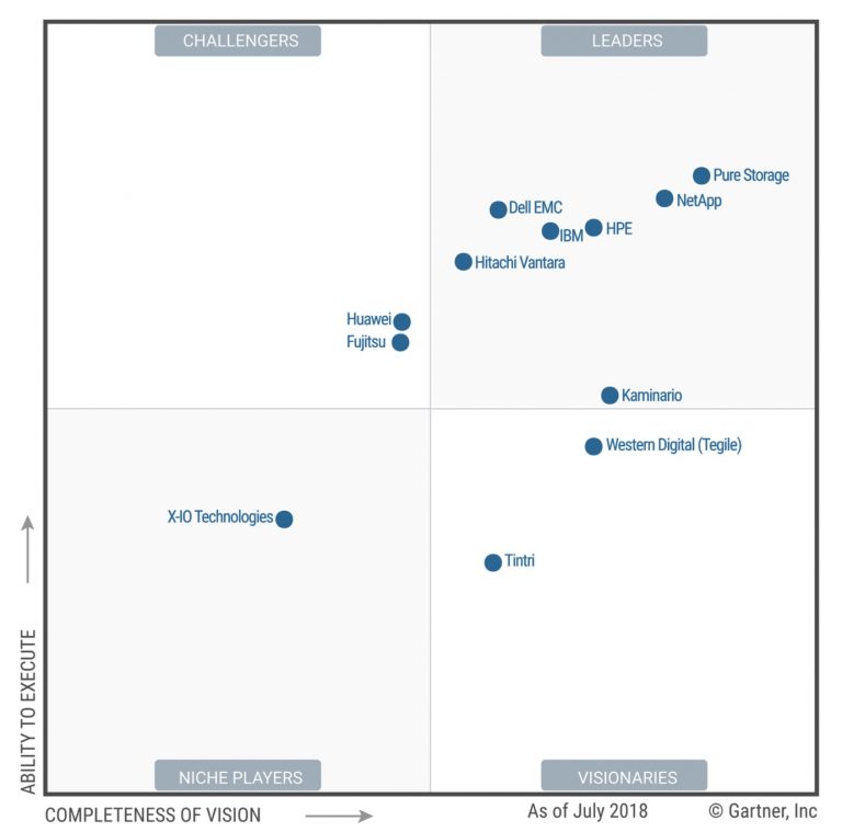 2018 Gartner Magic Quadrant on Solid-State Arrays - StorageNewsletter