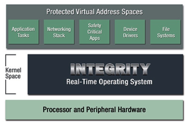 Green Hills Software and Paragon Software in Partnership ...