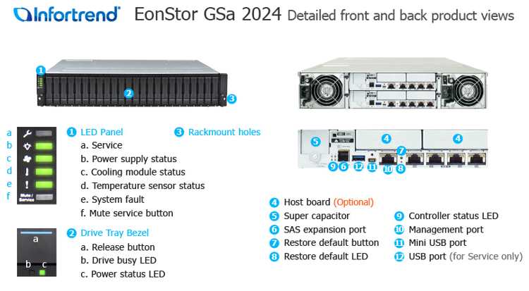 Infortrend: Availability of EonStor GSa 2000 Series AFA - StorageNewsletter