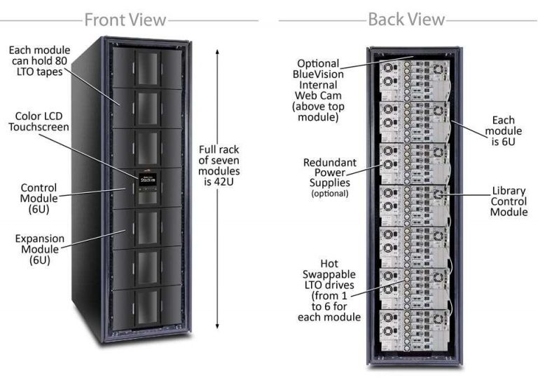 Enhancements to LTO Tape Libraries From Spectra Logic - StorageNewsletter