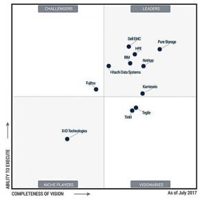 2018 Gartner Magic Quadrant on Solid-State Arrays - StorageNewsletter