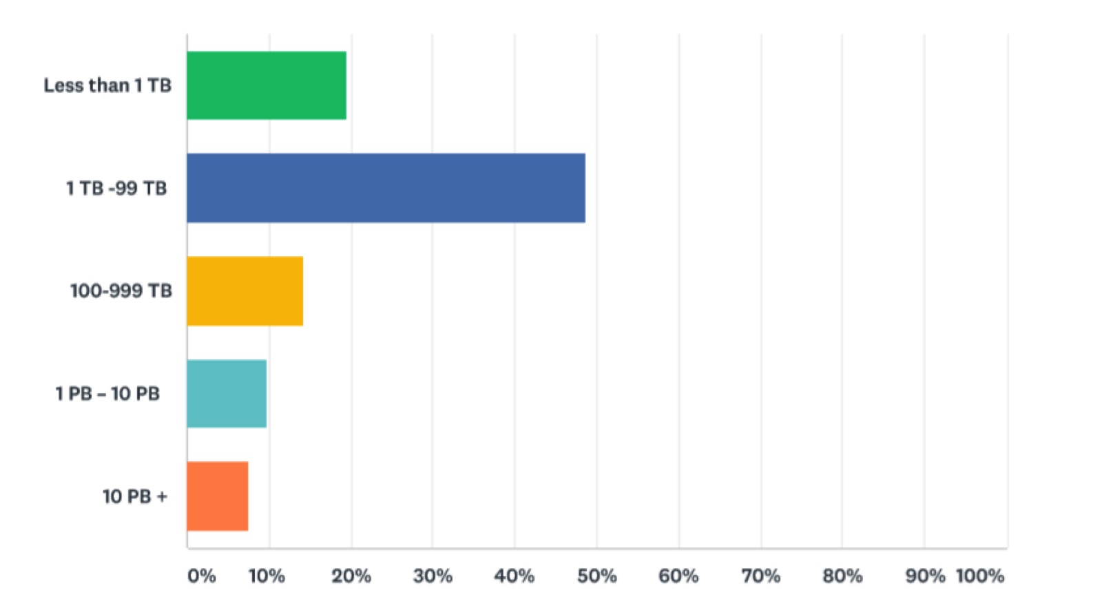 Survey Reveals Tech Trends Reshaping Storage - StorageNewsletter
