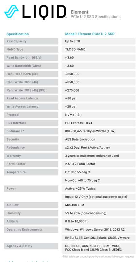 FMS: Liqid Unveils Element Gen 4.0 PCIe NVMe SSDs Storage Solution - StorageNewsletter