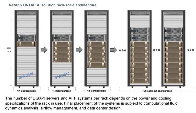 NetApp Ontap AI Architecture Powered by Nvidia DGX Supercomputers and ...