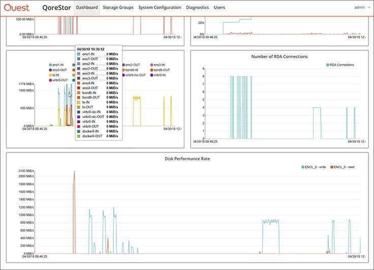 Quest: QoreStor Software-Defined Secondary Storage Platform ...