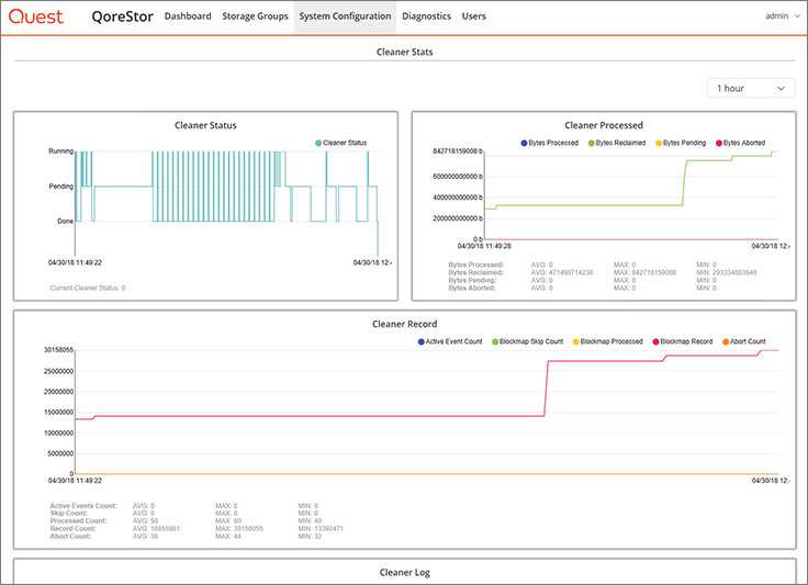 Quest: QoreStor Software-Defined Secondary Storage Platform ...