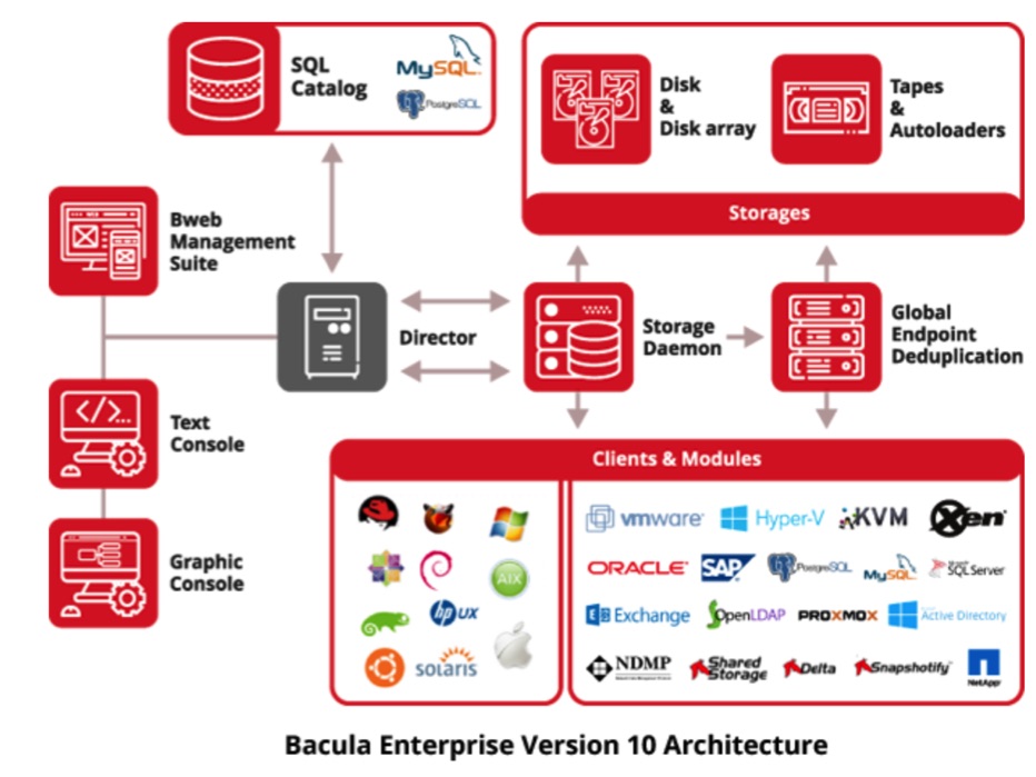 Bacula: New Enterprise Features in Trial Software for Backup and ...