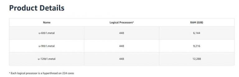 AWS Amazon EC2 High Memory Instances for Large In-Memory Databases - StorageNewsletter
