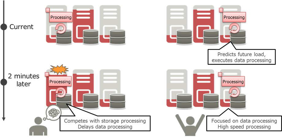 Fujitsu Develops Platform to Support High Speed Processing of Massive ...