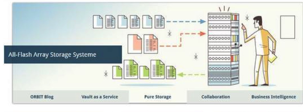 Orbit ist Elite-Partner von Pure Storage - StorageNewsletter