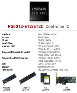Phison Diversified SSD Controller Portfolio in 2018 - StorageNewsletter