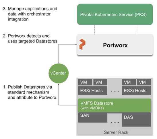 Portworx: PX-Enterprise 1.6 With OpenStorage SDK - StorageNewsletter