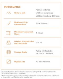 Endace Technology: 9200 Series EndaceProbe Analytics Platform ...