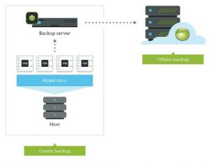 Carbonite Launches Backup Solutions in Data Protection Platform ...