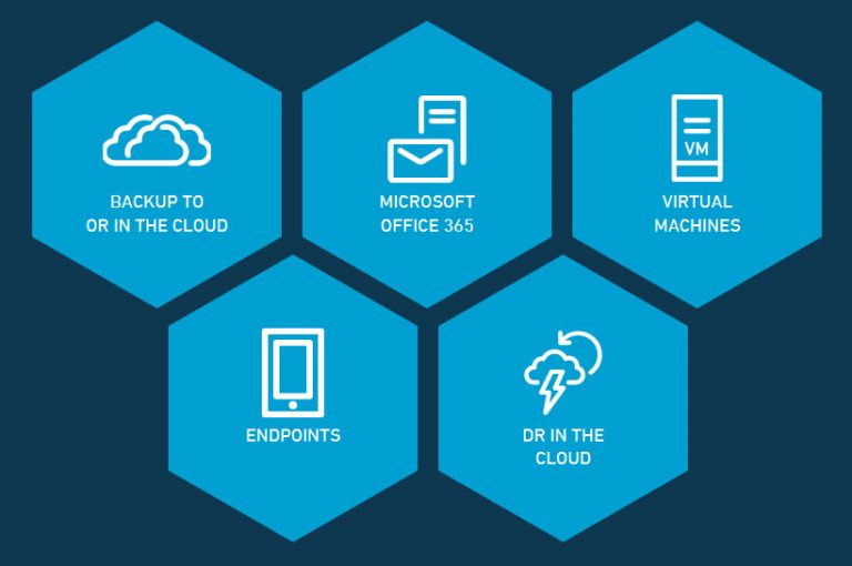 Commvault GO: Commvault Backup and Recovery as-a-Service Portfolio ...