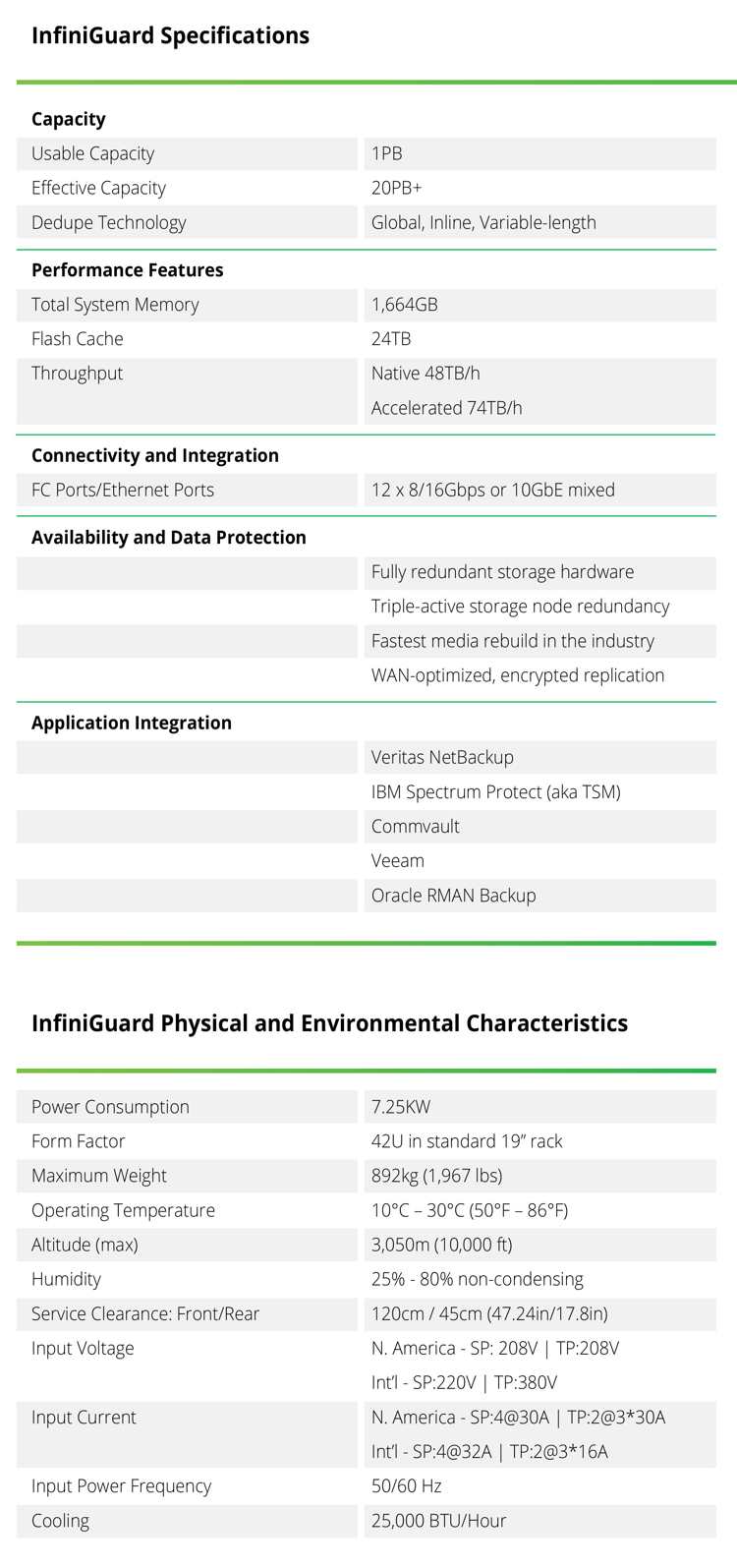 Commvault GO: Infinidat Shows InfiniGuard 3.0 BC Solution ...