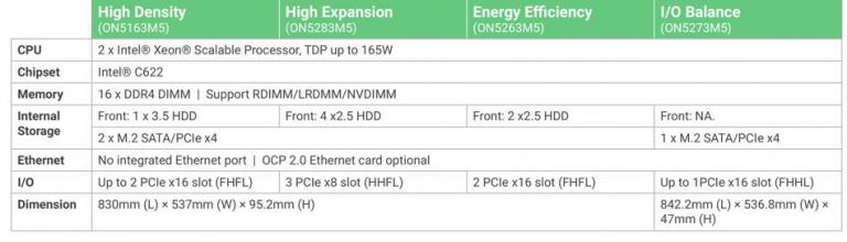 Inspur Unveils Open Compute Project Standard Rack Server Solutions ...