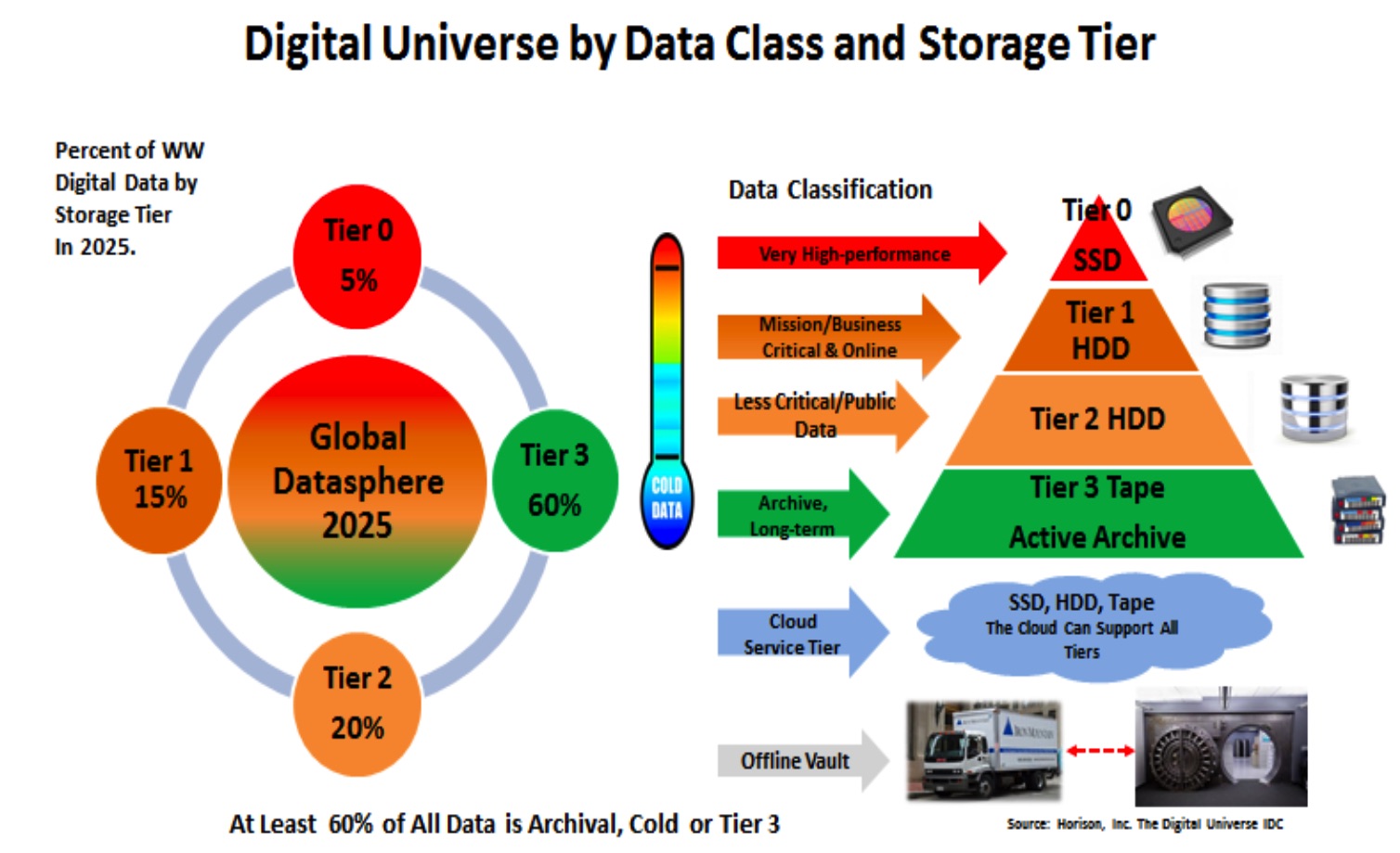 Managing Archive Avalanche - StorageNewsletter