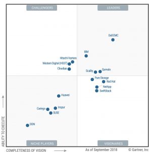 Magic Quadrant for Distributed File Systems and Object Storage ...