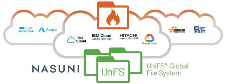 Nasuni Multi-Cloud Solution Combines Primary and Archive File Storage ...