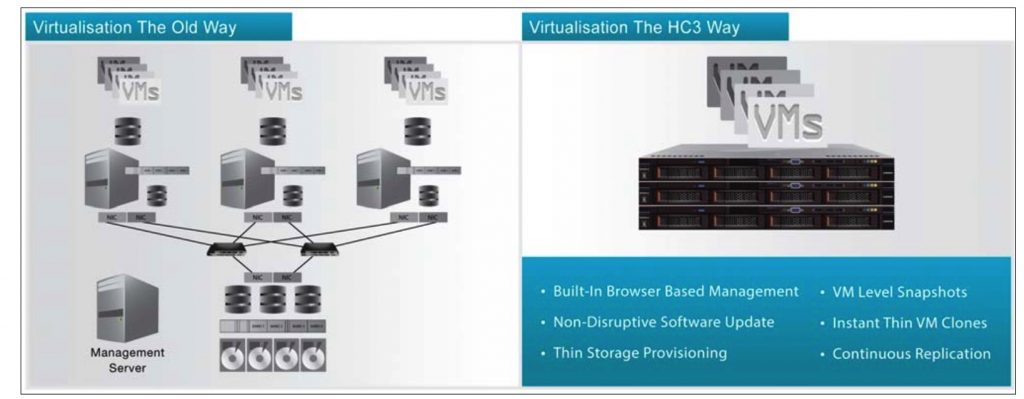Lenovo and Scale Computing Collaborating - StorageNewsletter