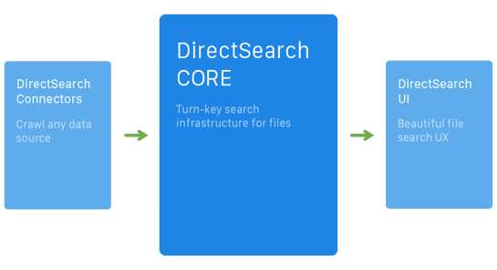 Cloudtenna: Availability of DirectSearch Global File Search Software ...