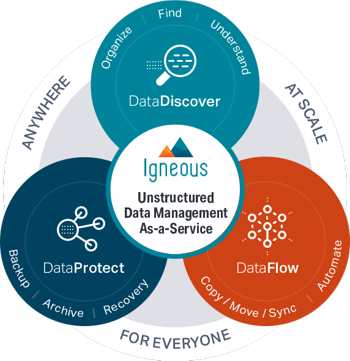 Igneous: Enhanced Integration With Three Public Cloud Storage Providers ...
