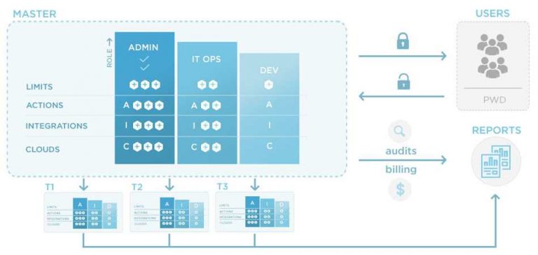 Morpheus Data Enhances MultiCloud Management Platform in Support of ...