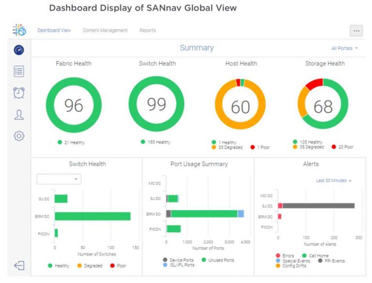 Brocade (Broadcom ) SANnav Management Portal and SANnav Global View for ...