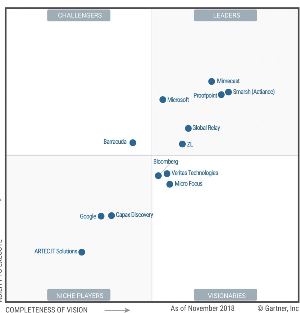 Gartner Magic Quadrant for Enterprise Information Archiving ... Gartner Magic Quadrant for Enterprise Information Archiving ...