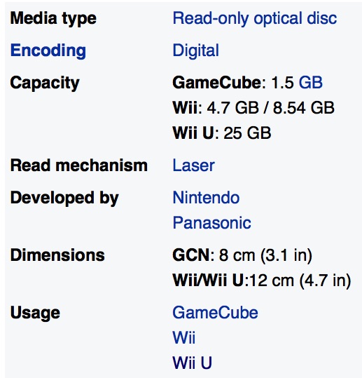 History: Nintendo Optical Discs - StorageNewsletter