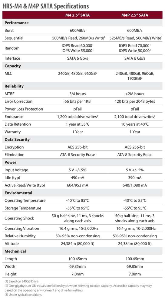 Smart HRS: Availability of Ruggedized HRS-M4P 2.5" SATA SSD Up to 2TB ...