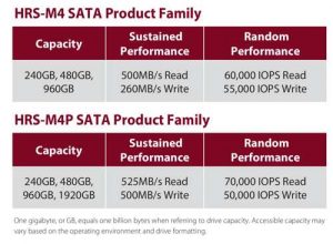 Smart HRS: Availability of Ruggedized HRS-M4P 2.5" SATA SSD Up to 2TB ...