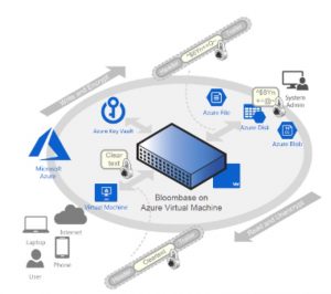 Bloombase StoreSafe Available in Azure Marketplace - StorageNewsletter