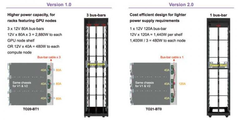 Gigabyte TO22-Z61 and TO22-Z62 AMD EPYC Compute Nodes to Racklution-OP ...