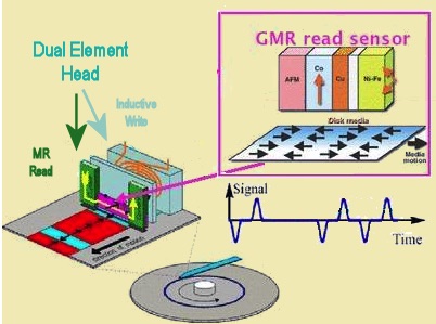 History (1997): IBM Deskstar 16GP - StorageNewsletter