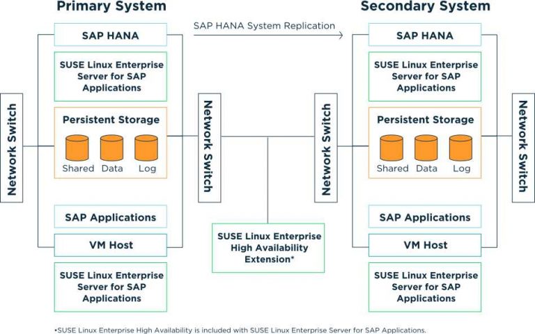 SUSE Supports Intel Optane DC Persistent Memory With SAP HANA ...