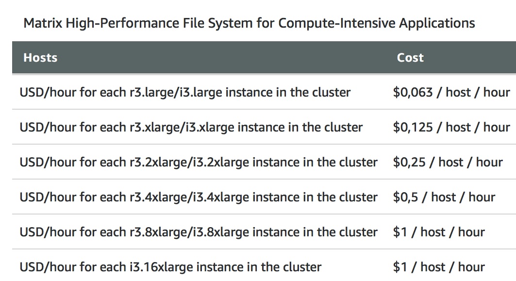 WekaIO Achieves AWS Storage Competency Status - StorageNewsletter