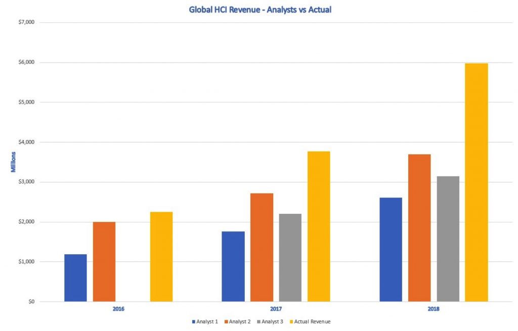Leading Hci Solutions Diverge Over Qos Storagenewsletter