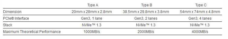 CompactFlash Association Unveils CFexpress 2.0 Spec - StorageNewsletter