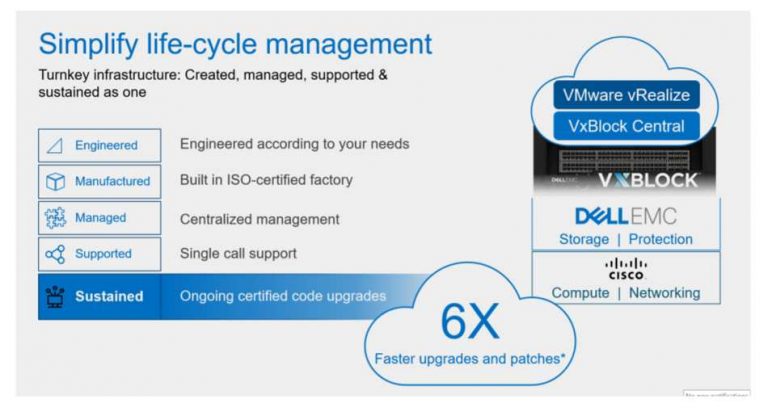 Dell EMC Modernizing Converged Infrastructure for Cloud Era With ...