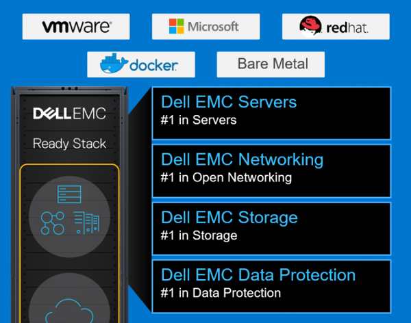Dell EMC Modernizing Converged Infrastructure for Cloud Era With ...