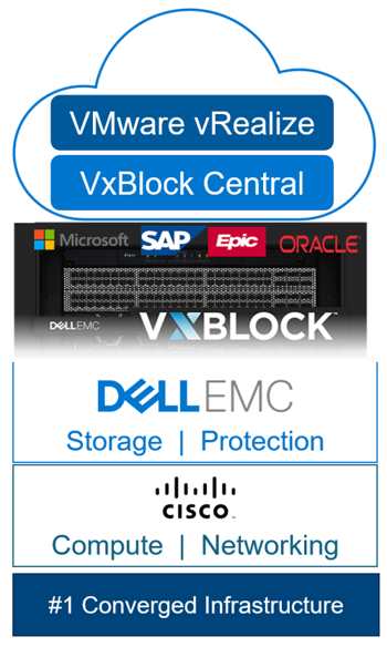 Dell EMC Modernizing Converged Infrastructure for Cloud Era With ...