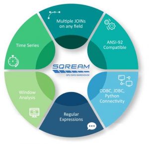 DDN and SQream Partnering to Deliver Accelerated Business Decisions - StorageNewsletter