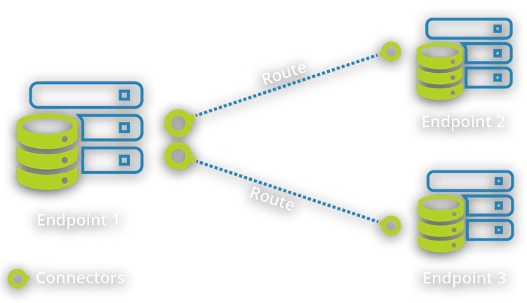 NAB: Signiant Introducing Jet - StorageNewsletter